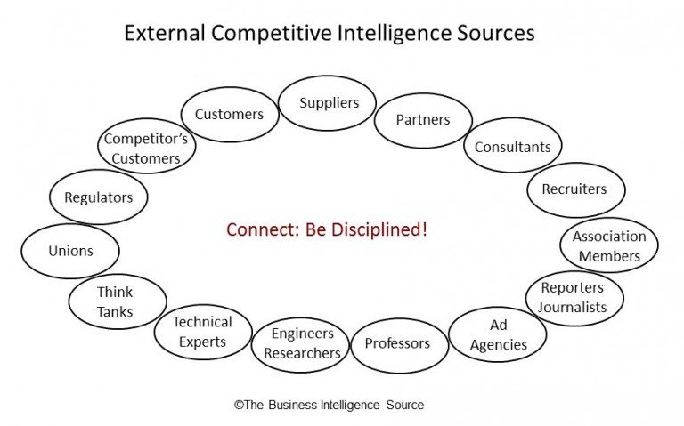 What is Competitive Intelligence? | Ellen Naylor